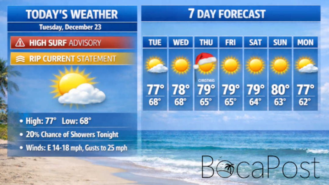 Boca Raton Forecast: Breezy Sun Today, High Rip Current Risk Continues ...