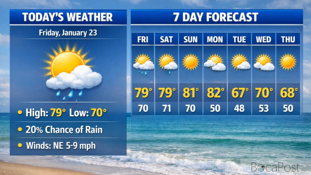 Boca Raton Forecast: Sun, A Few Pop-Up Showers, Then A Windy Cooldown ...