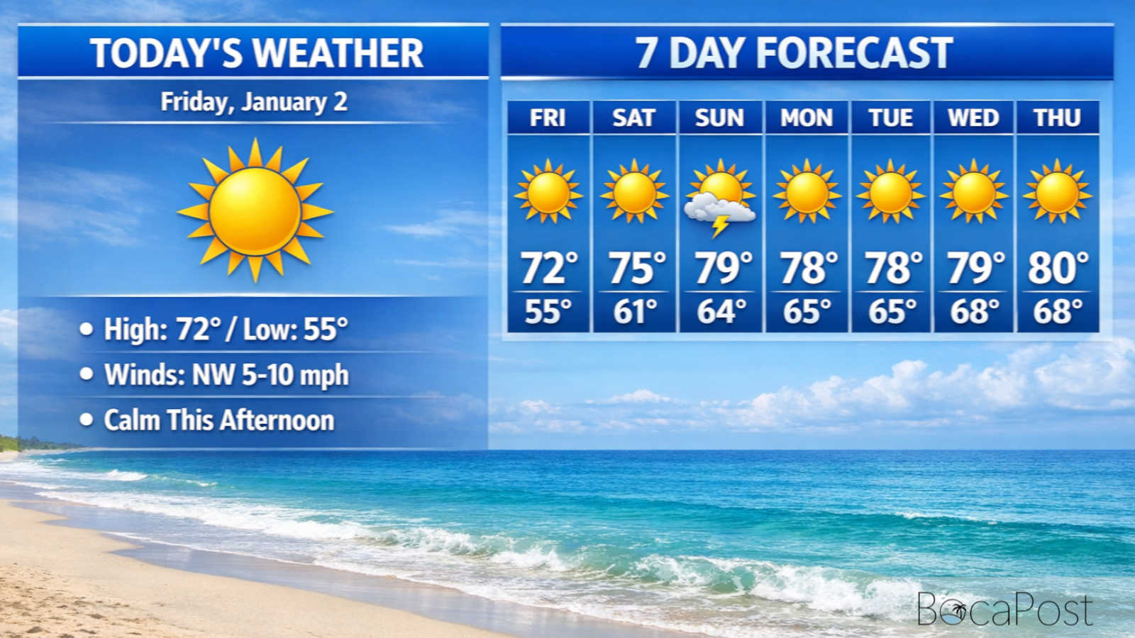 Boca Raton Warms Up Under Sun Today, Showers Possible Sunday - Boca Post