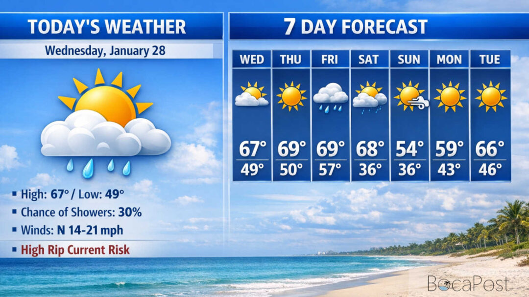 Chilly, Gusty Winds Hold Through Tonight, Rip Current Risk - Boca Post