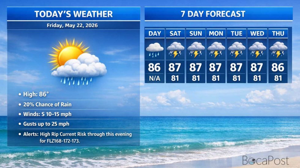 Boca Raton Weather - Boca Post