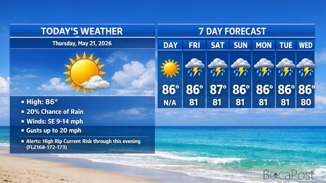 Boca Raton Weather - Boca Post