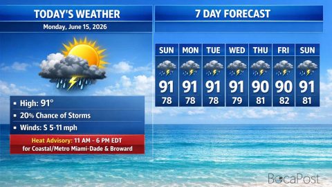 Boca Raton Morning Weather Update: Heat Builds, Storms Favor The East ...