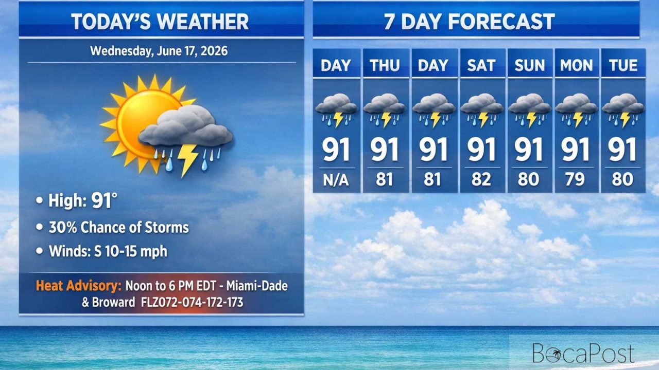 Boca Raton Morning Weather Update: Hot, Mostly Sunny Day With Late-day ...