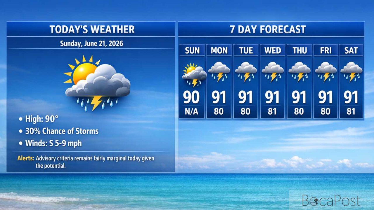 Boca Raton Morning Weather Update: Hot, Mostly Sunny Start With Late ...
